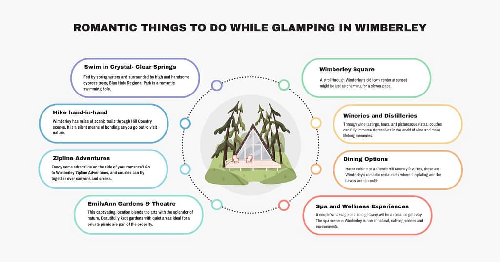 Romantic Glamping in Wimberley Texas: 2025 Ultimate Escape Guide