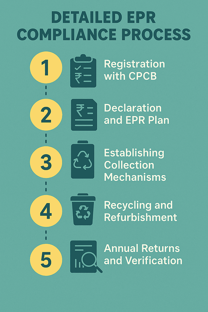 Get EPR Battery Waste Certificate Now | 2025 Updated Guide